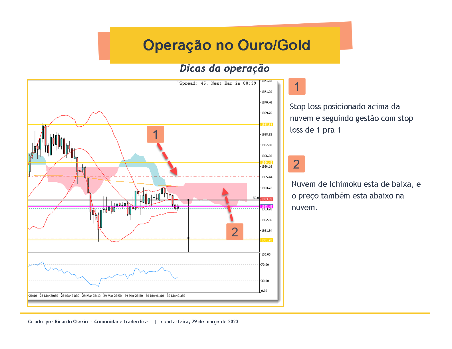 Como fazer 200 pips no Gold/Ouro operando Forex todos os dias ...