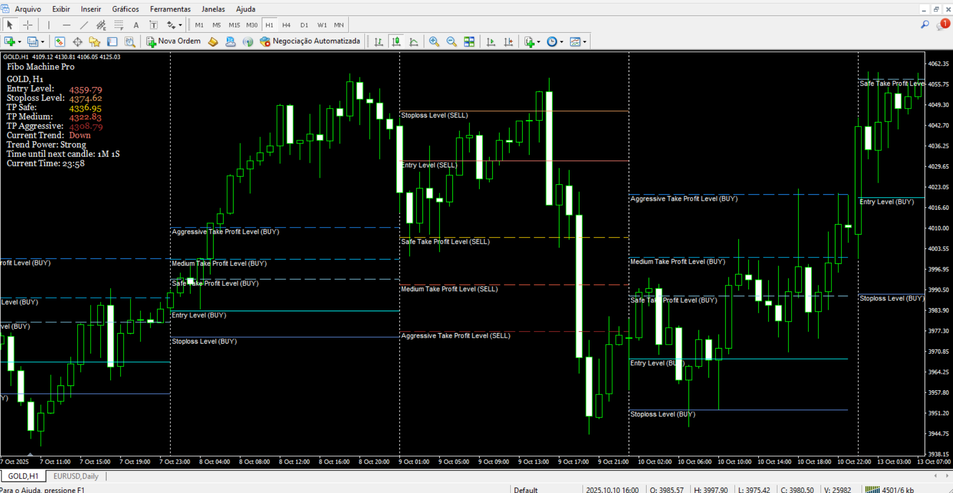 Indicador Fibo Machine Pro V1.3 para MT4 | TraderDicas.com